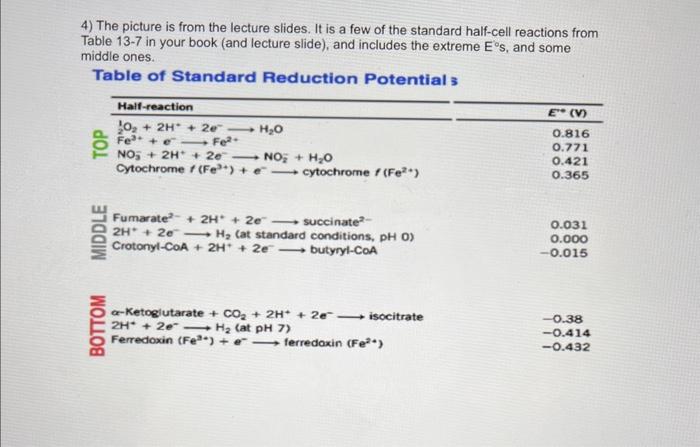 Solved 4) The picture is from the lecture slides. It is a | Chegg.com