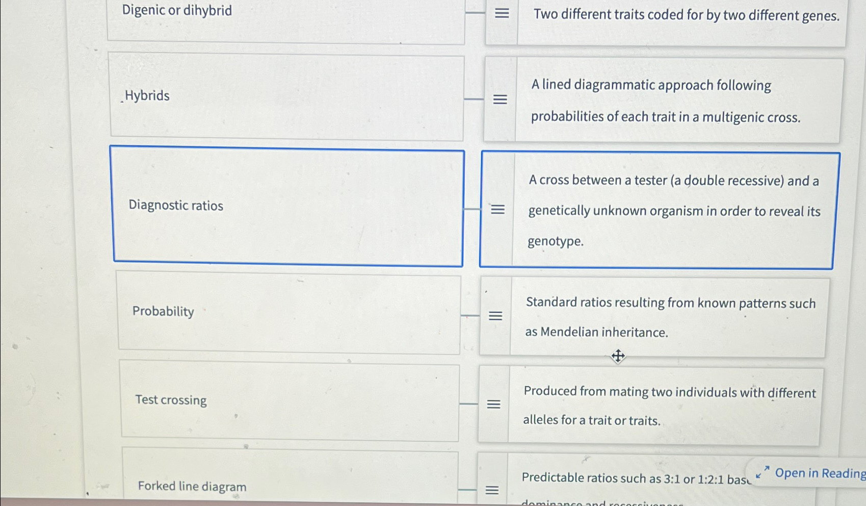 Solved Digenic or dihybridTwo different traits coded for by | Chegg.com