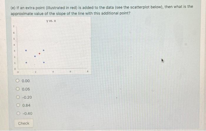 Solved Suppose the original scatterplot of y vs. x looks | Chegg.com