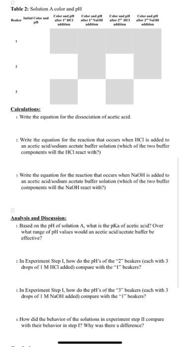 Solved Table 2: Solution A color and pH Calculations: 1. | Chegg.com
