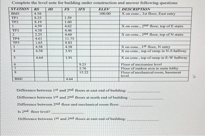 Solved complete the level note for building under | Chegg.com