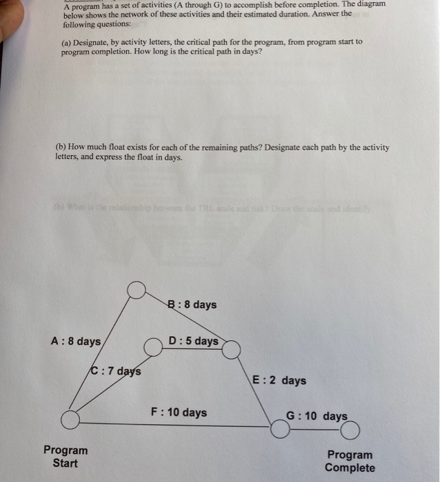 For the systems engineering Vee Diagram below: (a) | Chegg.com
