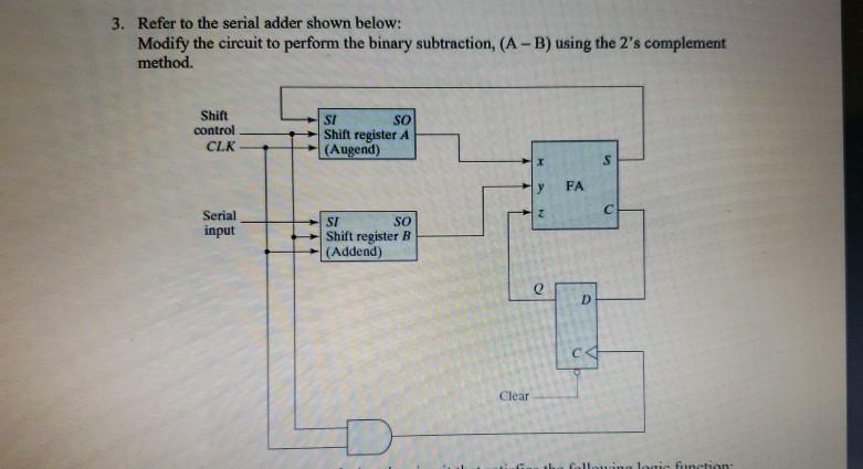 Solved 3. Refer to the serial adder shown below: Modify the | Chegg.com