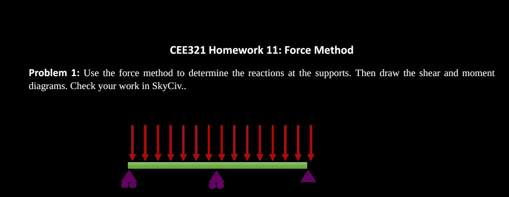 CEE321 ﻿Homework 11: Force Method Problem 1: Use the | Chegg.com
