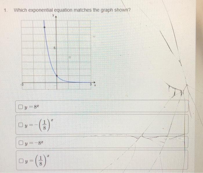 Solved 1. Which exponential equation matches the graph | Chegg.com