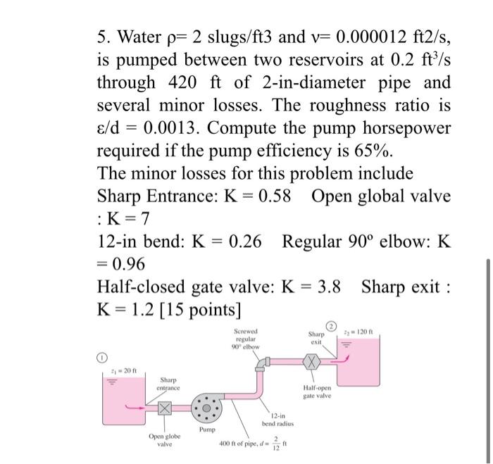Solved 5. Water p= 2 slugs/ft3 and v= 0.000012 ft2/s, is | Chegg.com