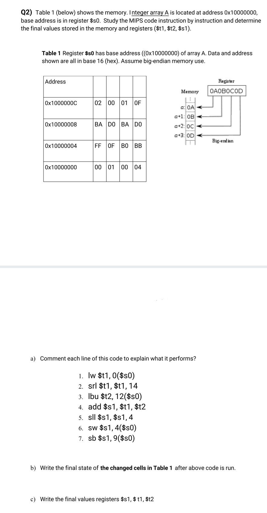 Solved Q2) Table 1 (below) shows the memory. Integer array A | Chegg.com