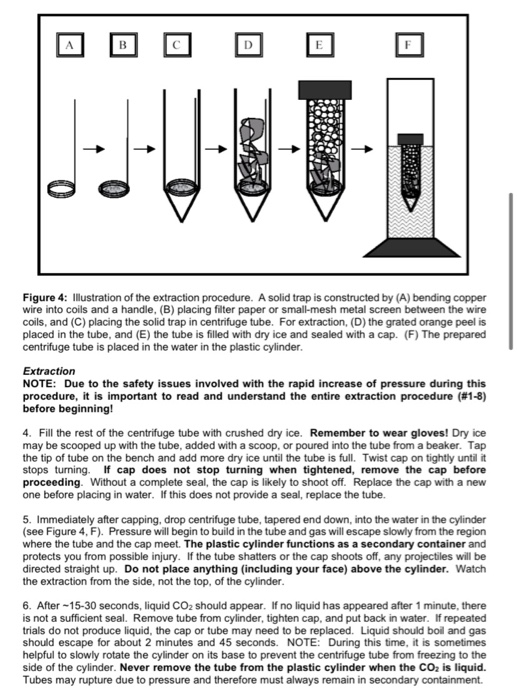 Solved Introduction The purpose of this experiment is to | Chegg.com