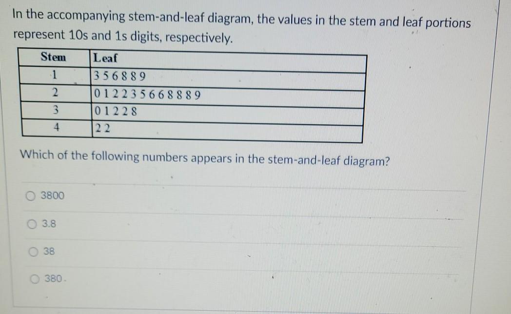 Solved In the accompanying stem-and-leaf diagram, the values | Chegg.com