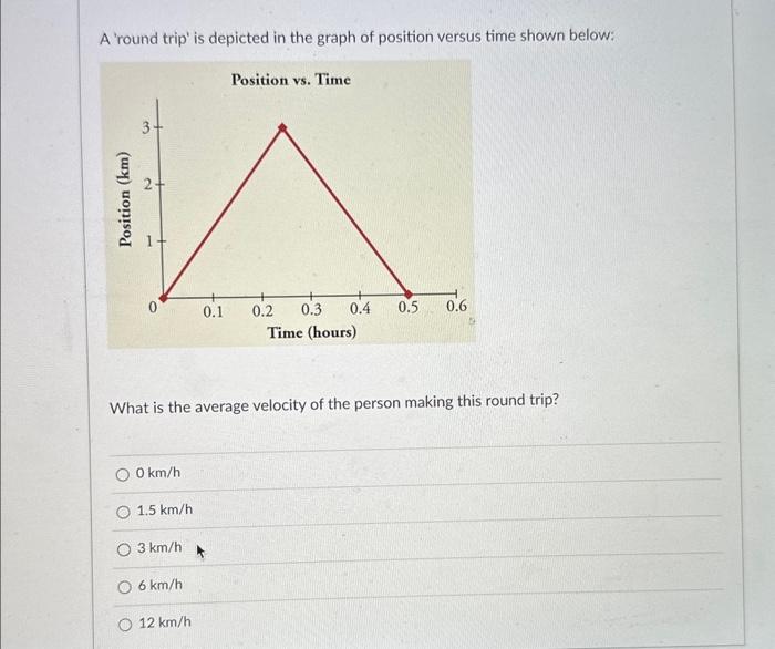Solved A 'round trip' is depicted in the graph of position | Chegg.com