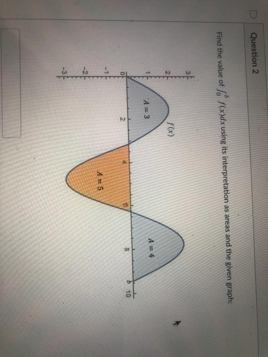 Solved Question 2 Find the value of Sof(x)dx using its | Chegg.com