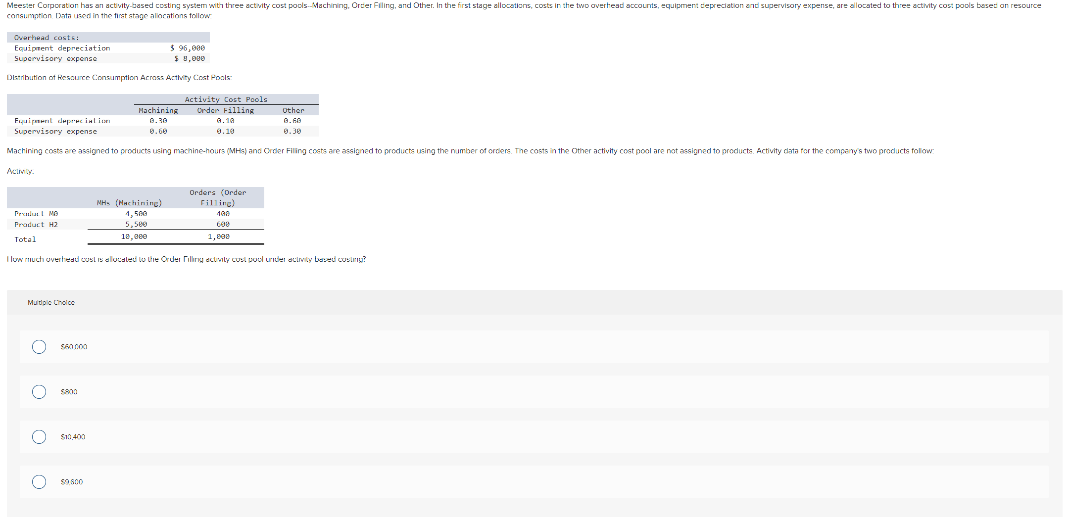 Solved consumption. Data used in the first stage allocations | Chegg.com