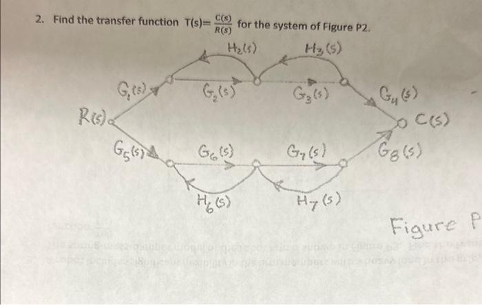 Solved 2. Find the transfer function T(s)=R(s)C(s) for the | Chegg.com