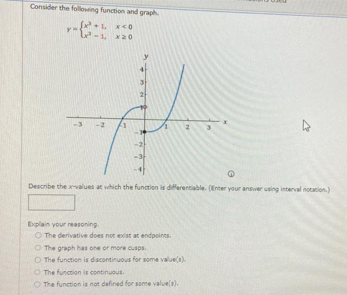 Solved Consider the following function and graph. | Chegg.com
