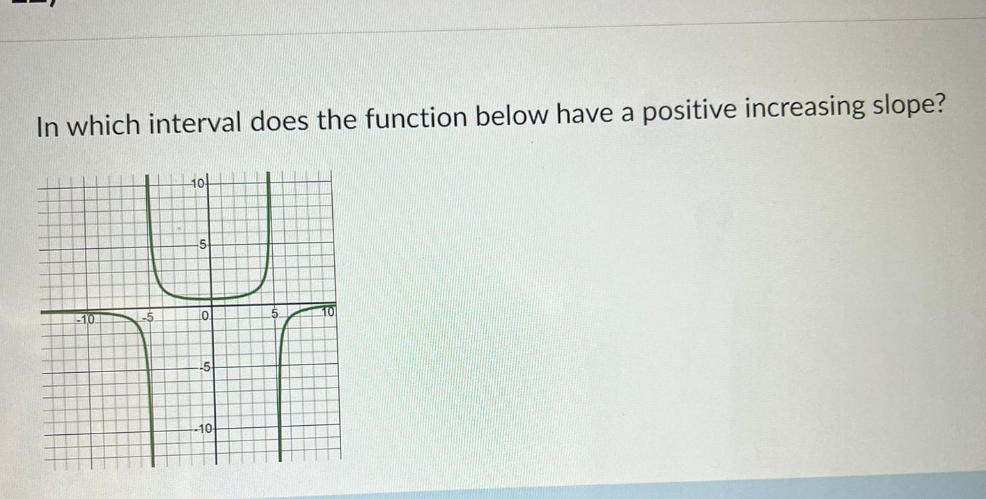 In which interval does the function below have a | Chegg.com