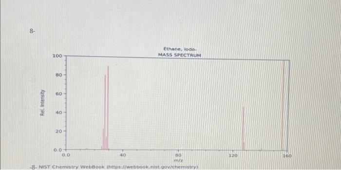 Solved 8- Ethane, lodo MASS SPECTRUM 100 80 60 Rel Intensity | Chegg.com