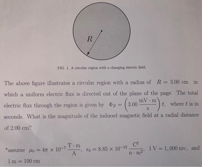 Solved FIG. 1. A circular region with a changing electric | Chegg.com