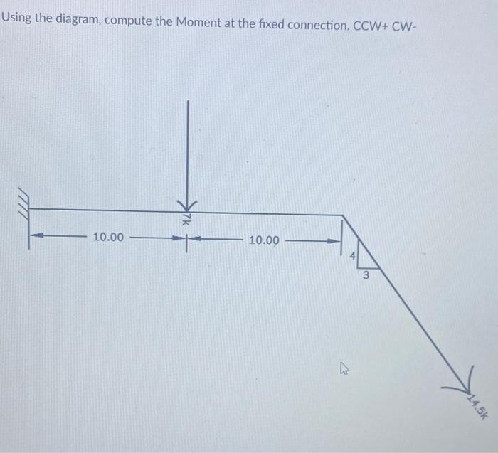 Solved Using the diagram, compute the Moment at the fixed | Chegg.com