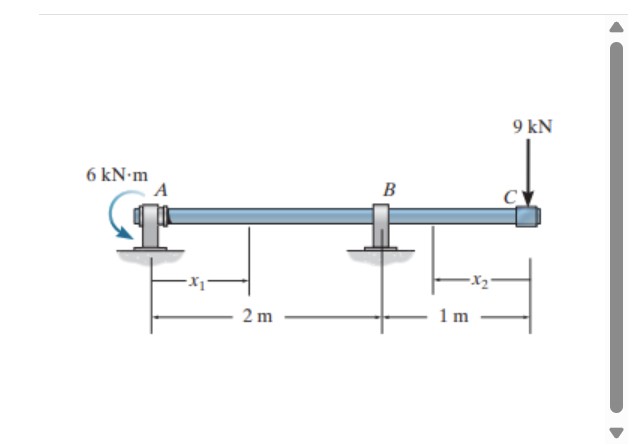 [Solved]: The shaft (Figure 1) is made of steel having E = 1