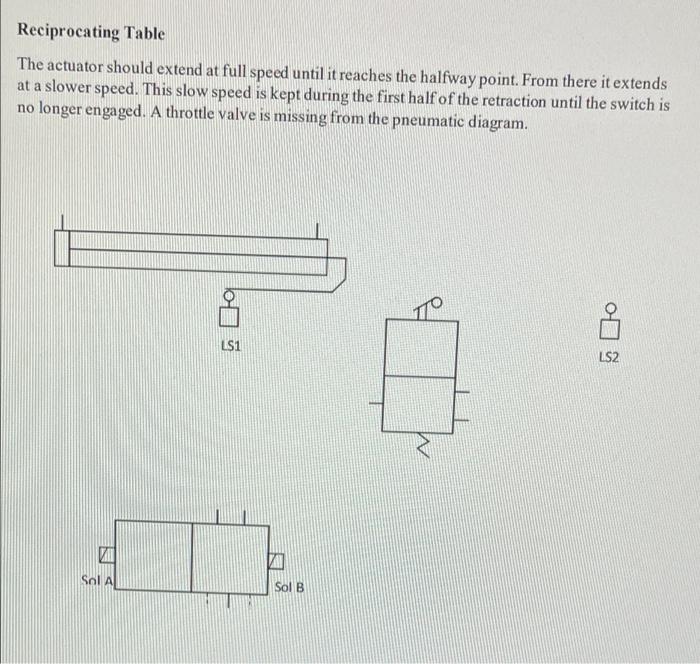 Solved Reciprocating Table The actuator should extend at | Chegg.com