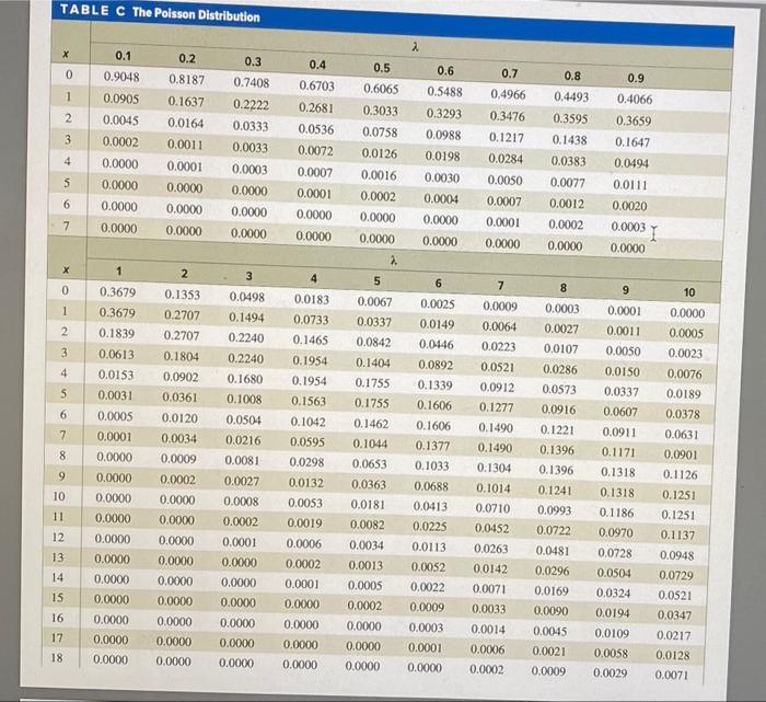 Solved Find each probability P(x; 2) using The Polsson | Chegg.com