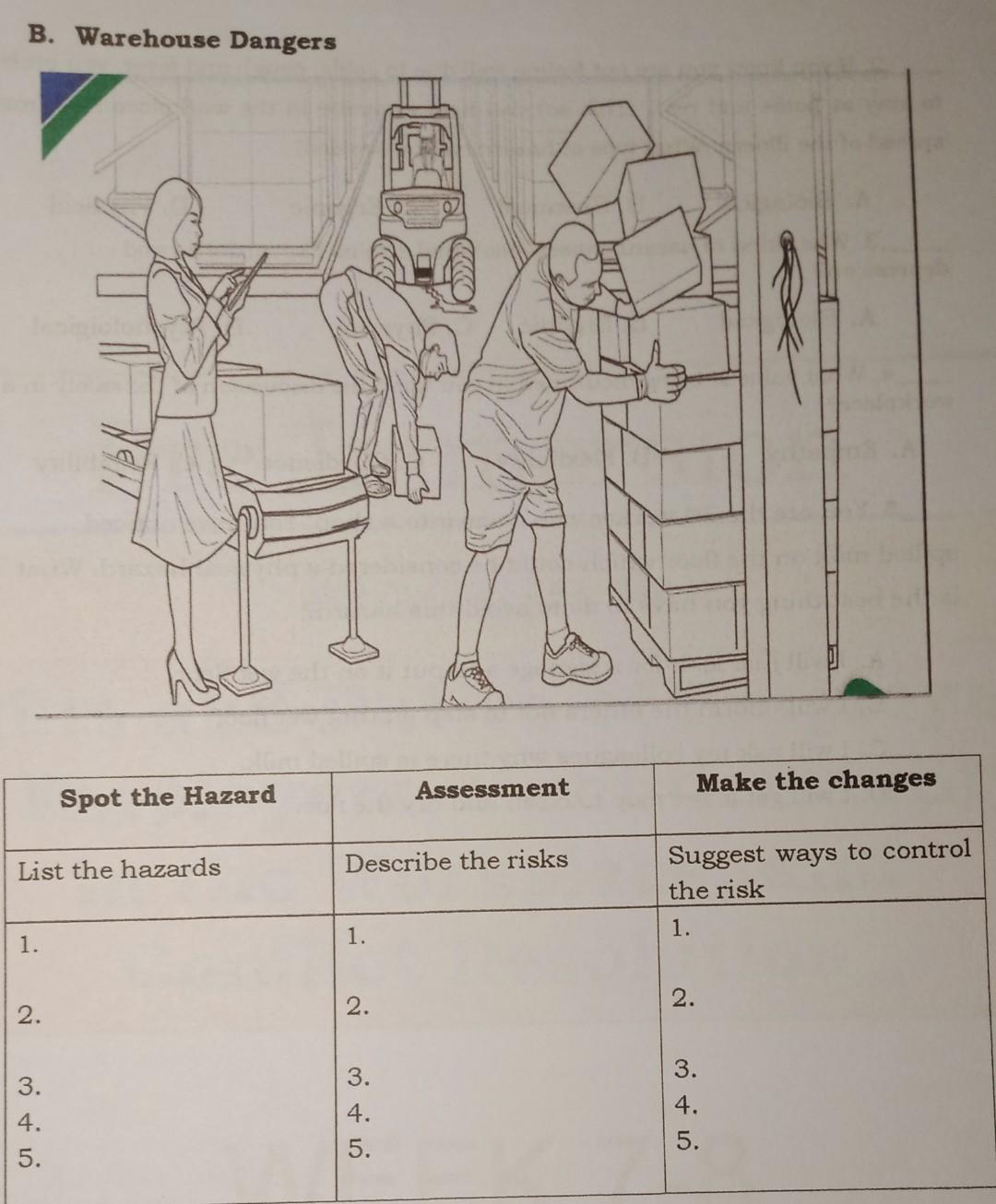 Solved Activity 1: Spot the Hazard Directions: Below are | Chegg.com