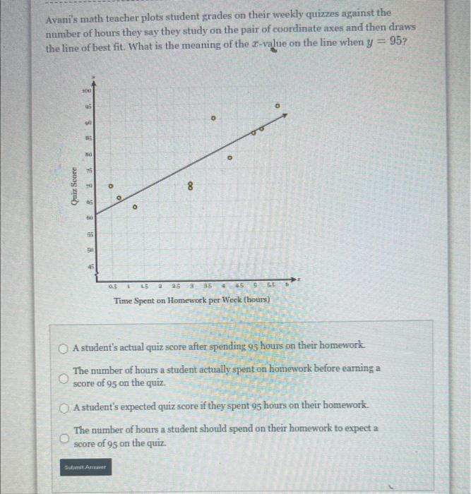 Solved Avani's math teacher plots student grades on their | Chegg.com