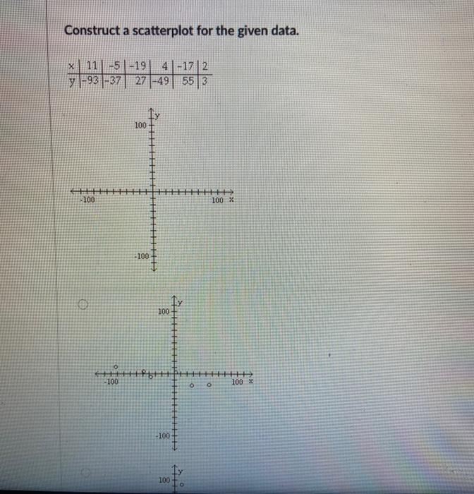Solved Construct a scatterplot for the given data. 11-51-19 | Chegg.com