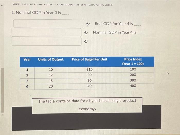 Solved Year Units of Output Price of Bagel Per Unit $10 10 | Chegg.com