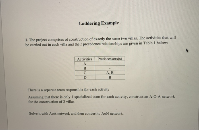 Solved Laddering Example 1. The project comprises of | Chegg.com