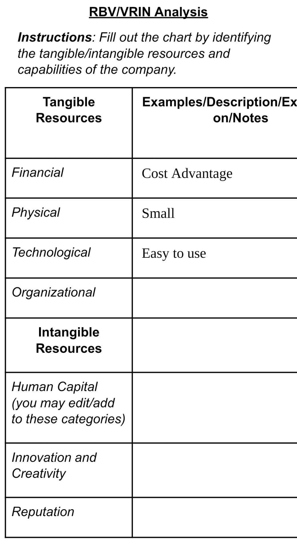 Solved RBV/VRIN Analysis Instructions: Fill out the chart by | Chegg.com