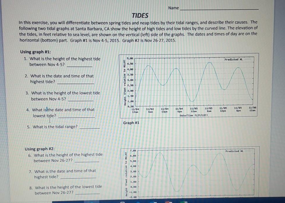Solved Name TIDES In this exercise, you will differentiate | Chegg.com