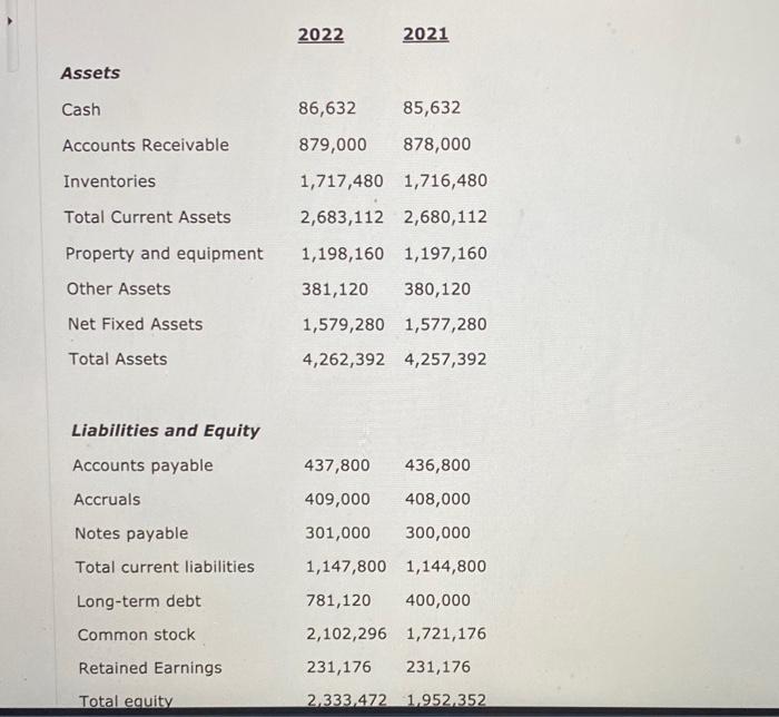 Solved Using the ABC Company's income statement and balance | Chegg.com