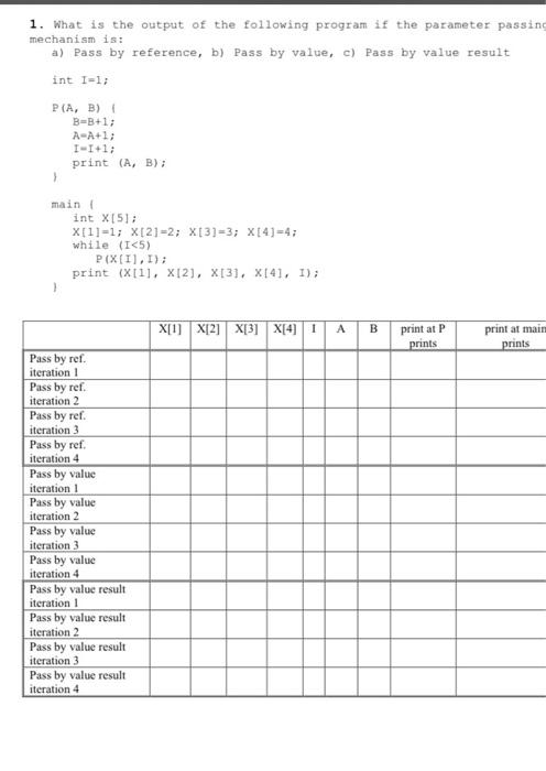 Solved 1. What is the output of the following program if the | Chegg.com