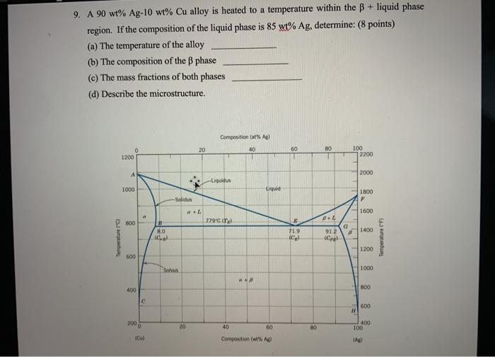 Solved 3. The main reason why complete solid solubility may | Chegg.com
