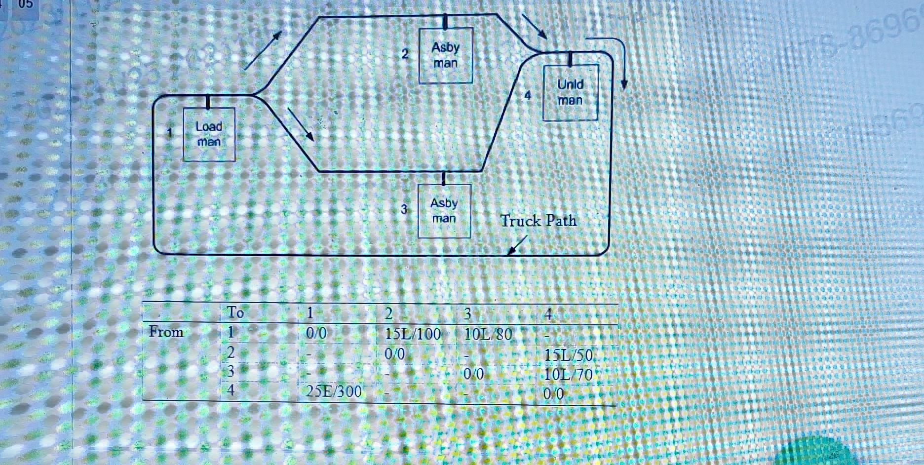 Solved A fleet of forklift trucks is being planned as part | Chegg.com