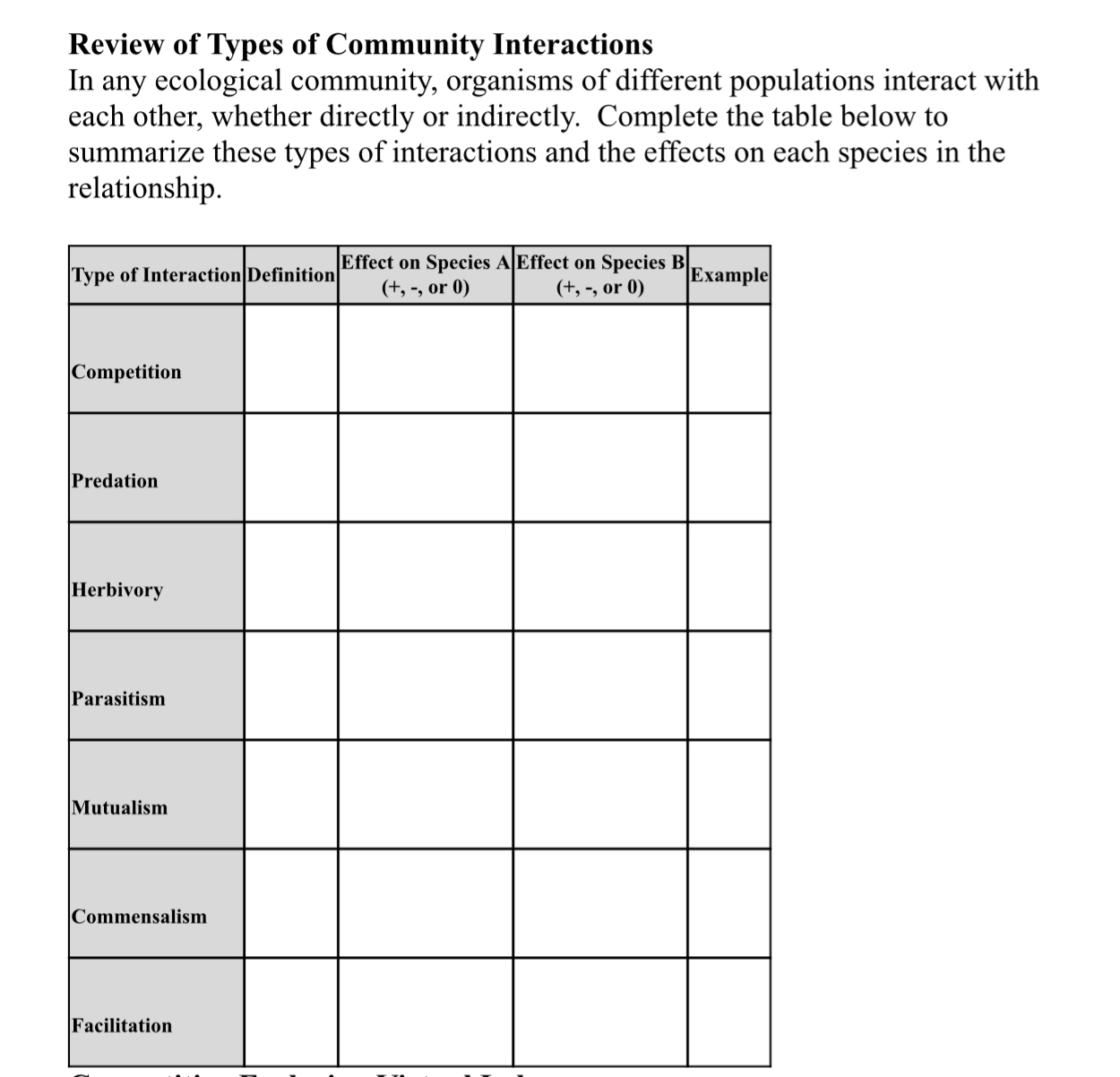 Solved Review of Types of Community InteractionsIn any | Chegg.com