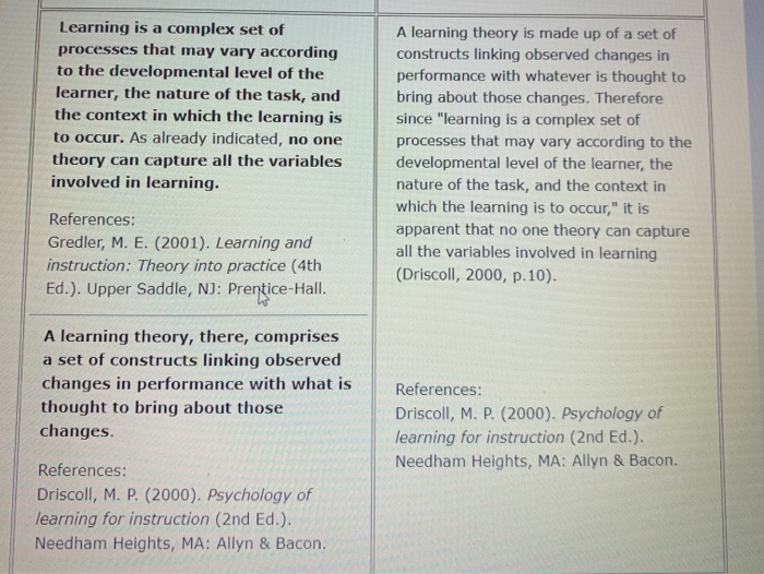 Solved Learning is a complex set of processes that may vary | Chegg.com