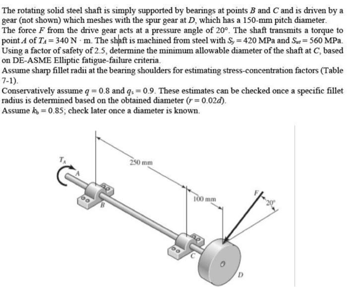 Solved The rotating solid steel shaft is simply supported by | Chegg.com