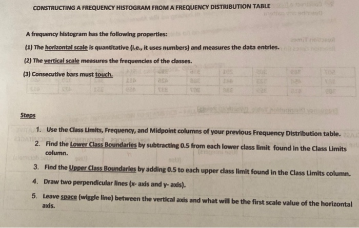 Solved CONSTRUCTING A FREQUENCY HISTOGRAM FROM A FREQUENCY | Chegg.com