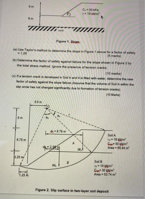 Solved Figure 1. SlRae, (a) Use Taylor's method to determine | Chegg.com