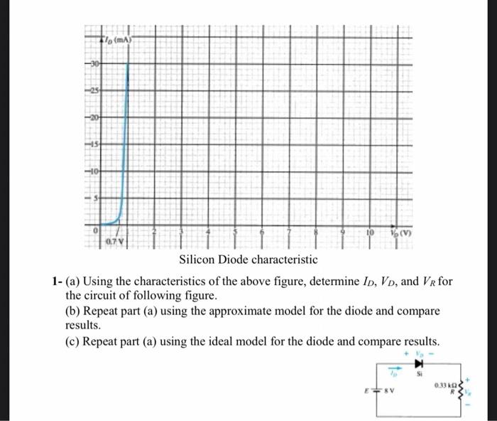 Solved 1- (a) Using the characteristics of the above figure, | Chegg.com