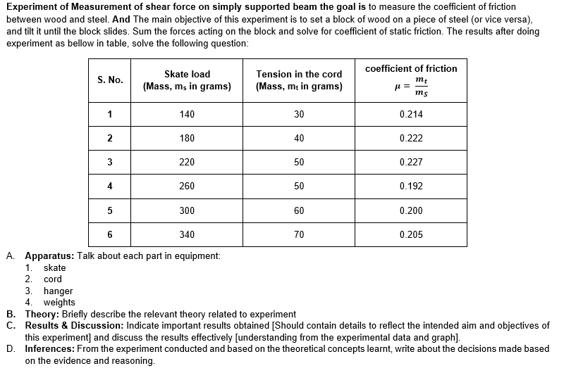 Solved Experiment of Measurement of shear force on simply | Chegg.com