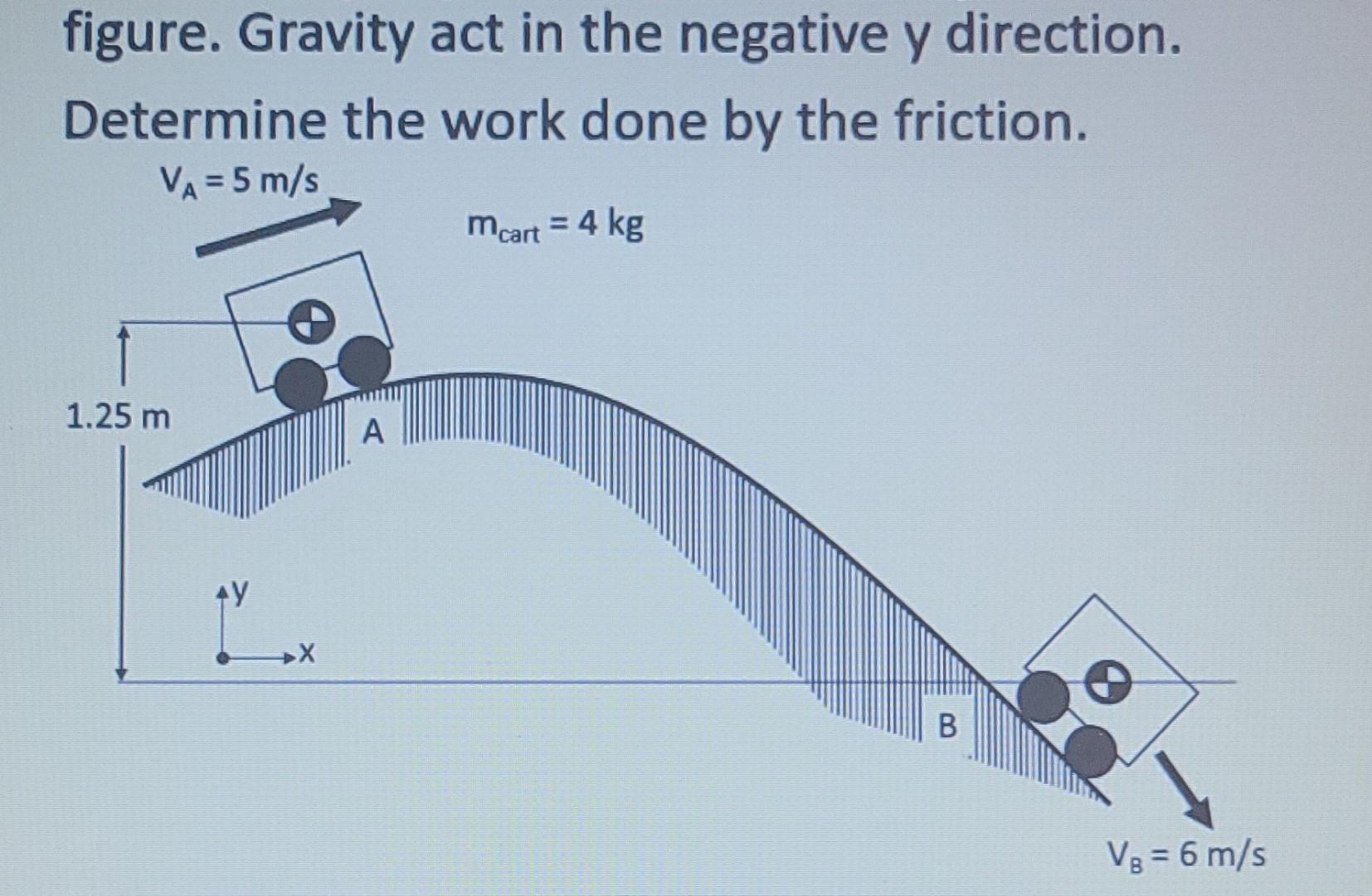 Solved figure. Gravity act in the negative y direction. | Chegg.com