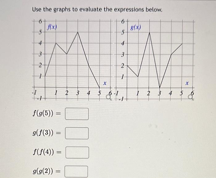 Solved Based on the table below, Evaluate f(6) f(6)= Solve | Chegg.com