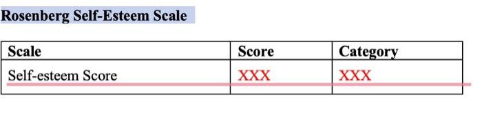 Solved RSES Scoring information Reverse score items 2,5,6,8 | Chegg.com