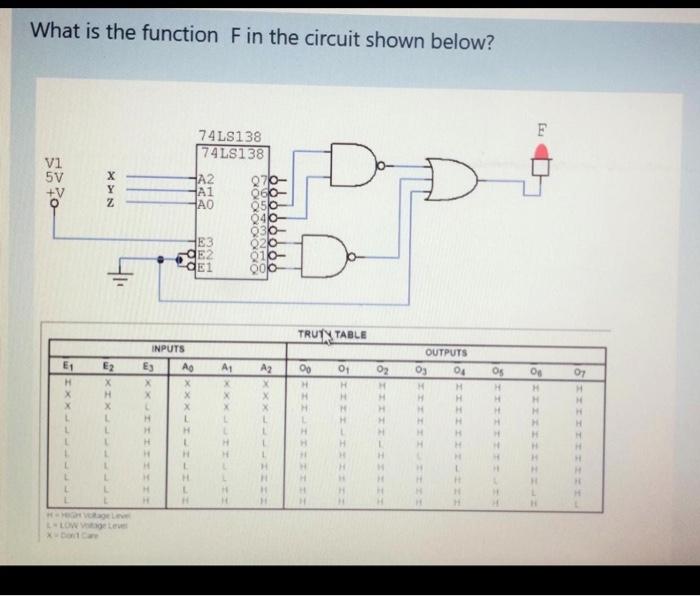 Solved What is the function Fin the circuit shown below? | Chegg.com