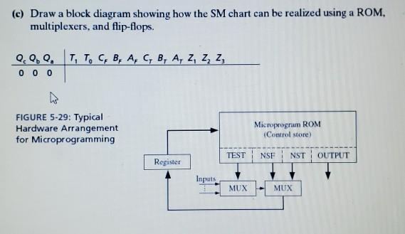 Solved 5.18 The following SM chart is to be realized using | Chegg.com
