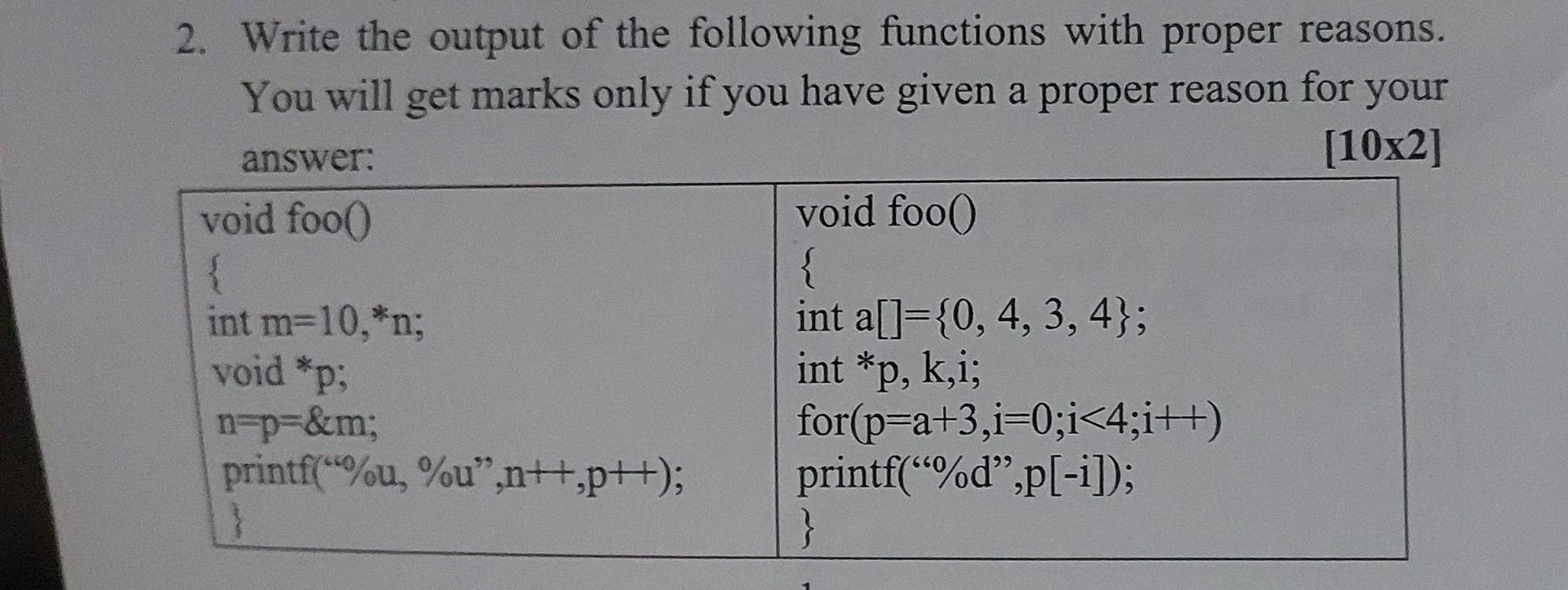 Solved 2. Write the output of the following functions with | Chegg.com