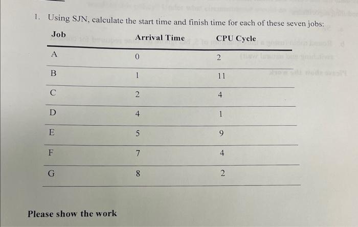 Solved 1. Using SJN, calculate the start time and finish | Chegg.com
